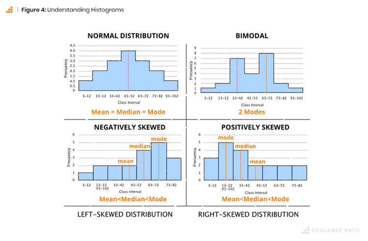 An Introduction to Exploratory Data Analysis | Scalable Path®