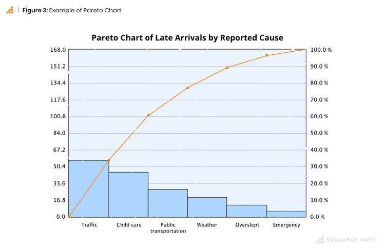 An Introduction to Exploratory Data Analysis | Scalable Path®