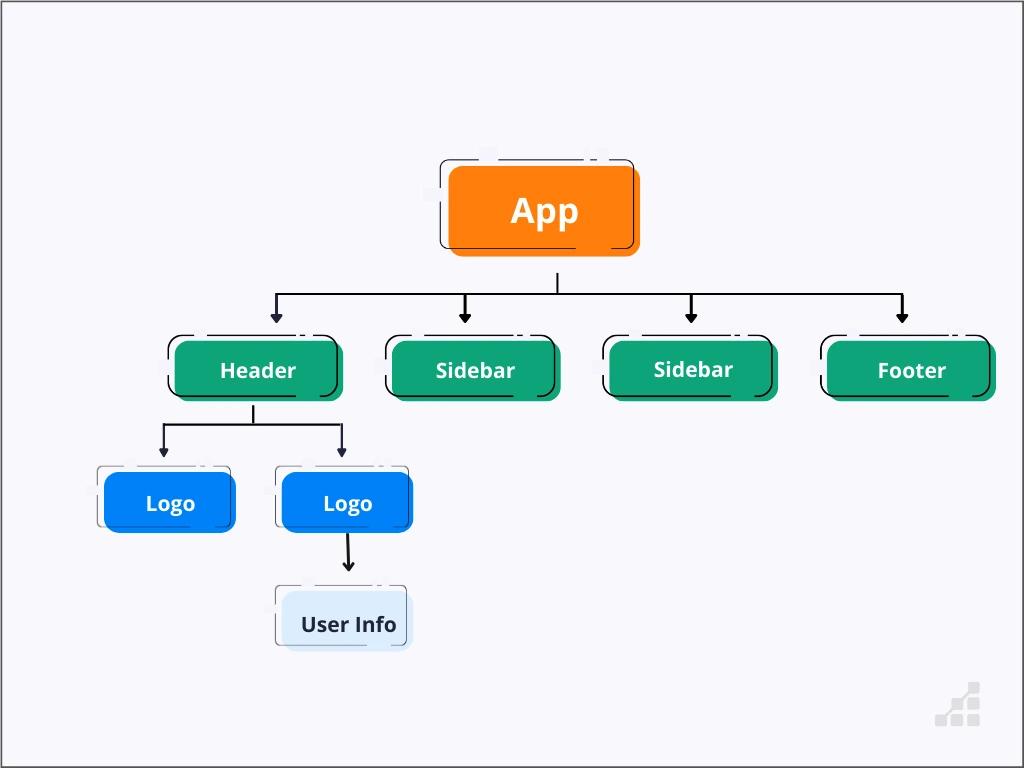 Context API vs Redux: Managing Data Flow Through React Nested Components