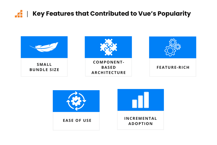 What is Vue and How Does it Compare to React in Popularity?