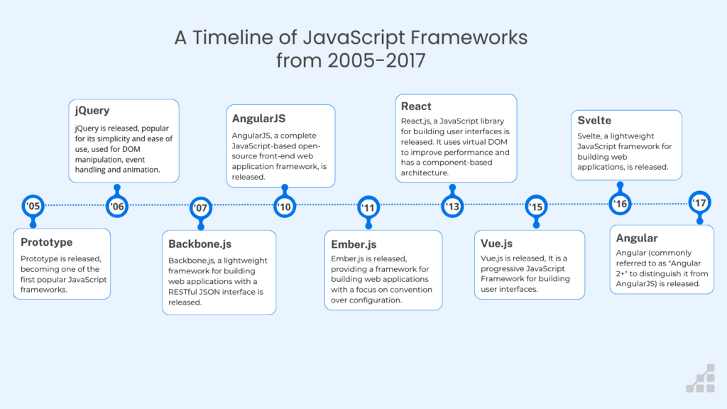What is Svelte & Why it's the Next Big Thing for JavaScript