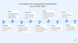 What is Svelte & Why it's the Next Big Thing for JavaScript