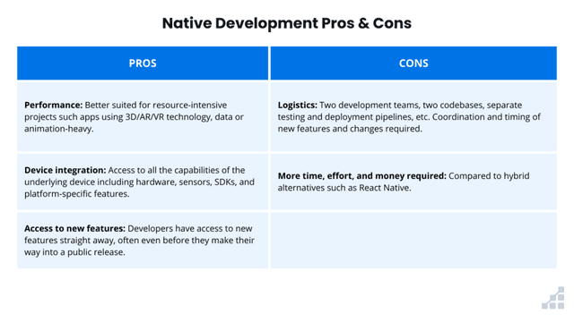 React Native vs Native App Development: Differences and Considerations