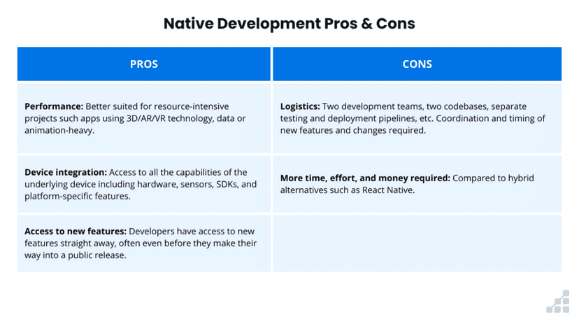 React Native vs Native: A Guide for App Developers [2023]