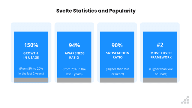 What is Svelte & Why it's the Next Big Thing for JavaScript
