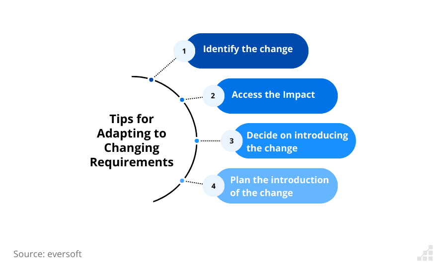 The 12 Agile principles Explained with Examples | Scalable Path®