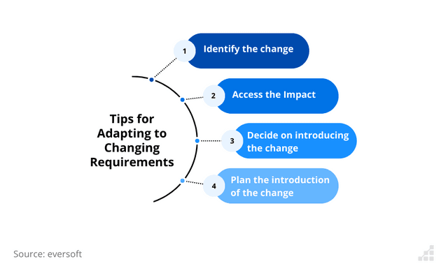 The 12 Agile principles Explained with Examples | Scalable Path®