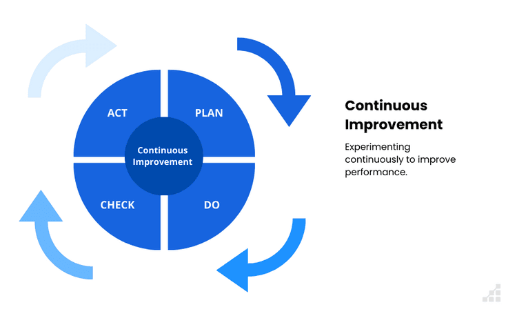 The 12 Agile principles Explained with Examples | Scalable Path®