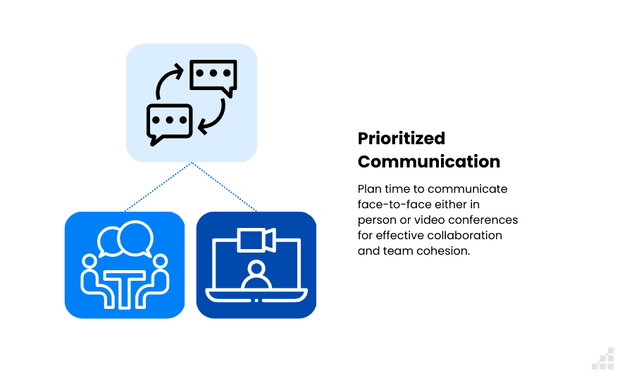 The 12 Agile principles Explained with Examples | Scalable Path®