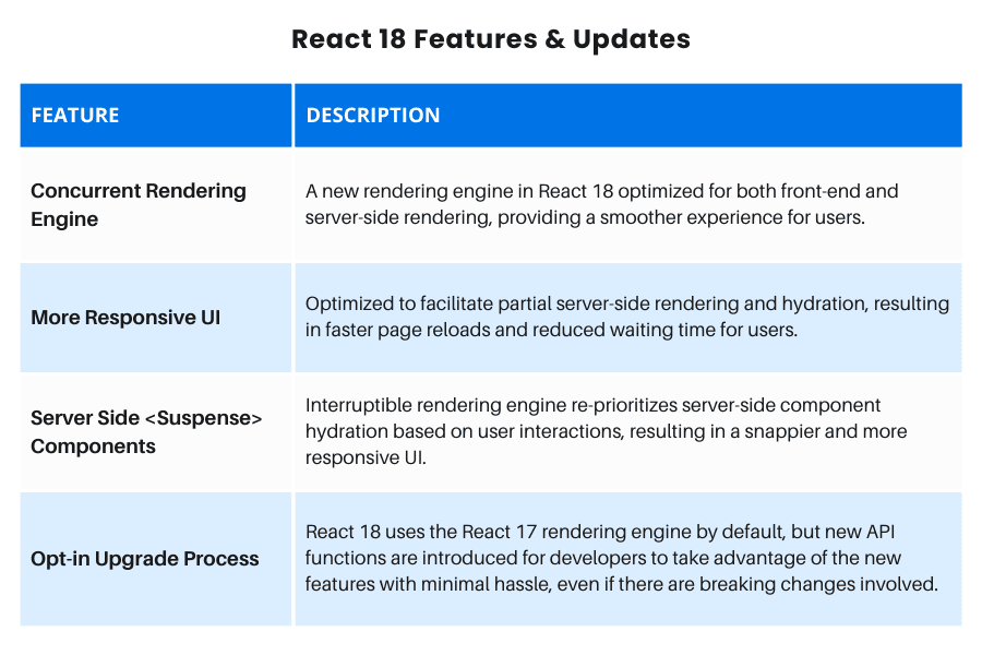 React 18 Release: A Deep Dive Into New Features and Updates | Scalable Path