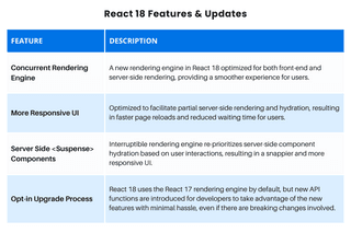 React 18 Release: A Deep Dive Into New Features and Updates | Scalable Path