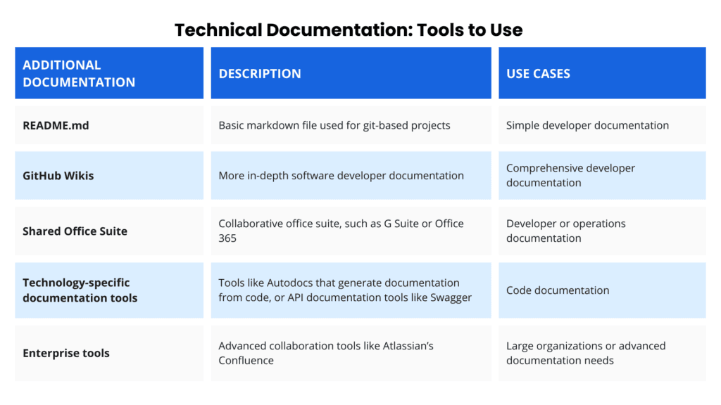 How to Create and Maintain Technical Documentation [Pro Tips]