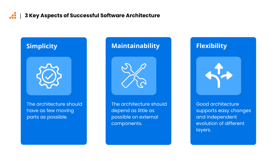 [Guide] Choosing the Best Android App Architecture | Scalable Path®