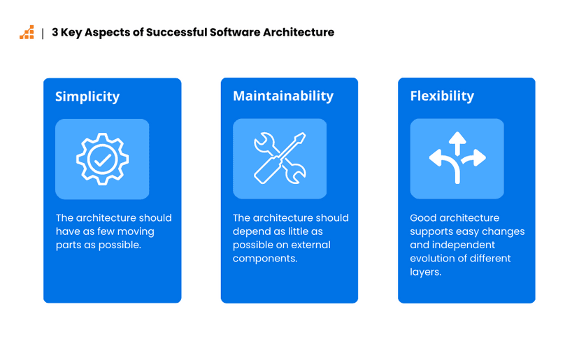 [Guide] Choosing the Best Android App Architecture | Scalable Path®