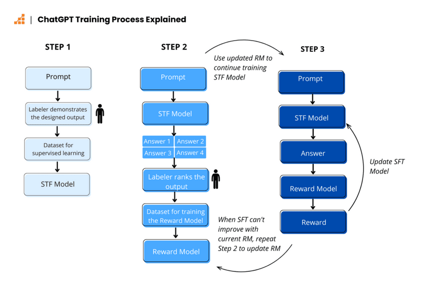 How Does ChatGPT Actually Work? An ML Engineer Explains | Scalable Path