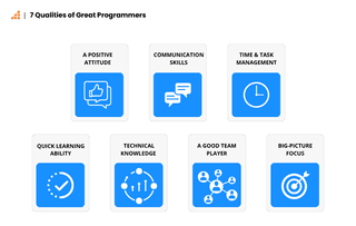 7 Qualities of a Great vs a Good Programmer | Scalable Path®