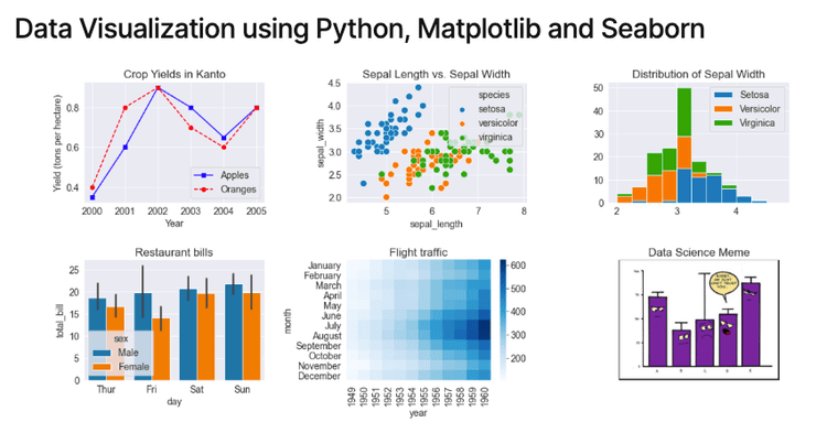 The Best Python Libraries for Machine Learning and AI: Features ...