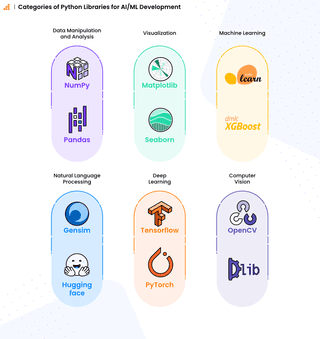 The Best Python Libraries for Machine Learning and AI: Features ...