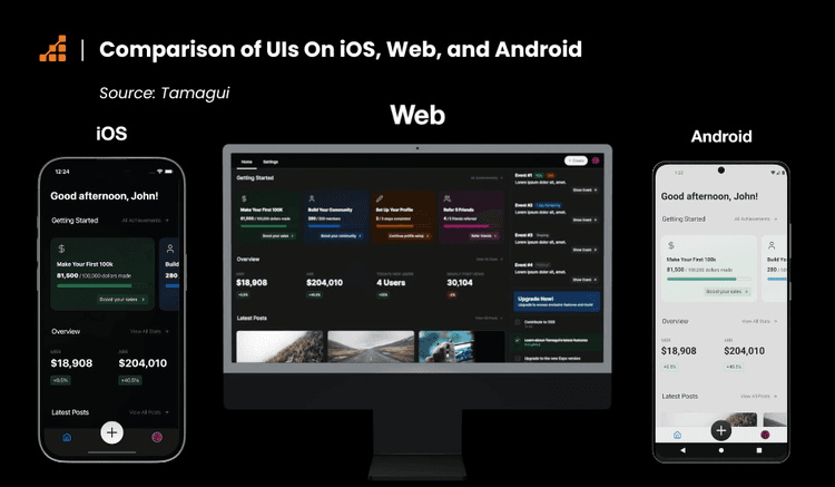 What is Tamagui? Unifying Cross-Platform UI Development | Scalable Path