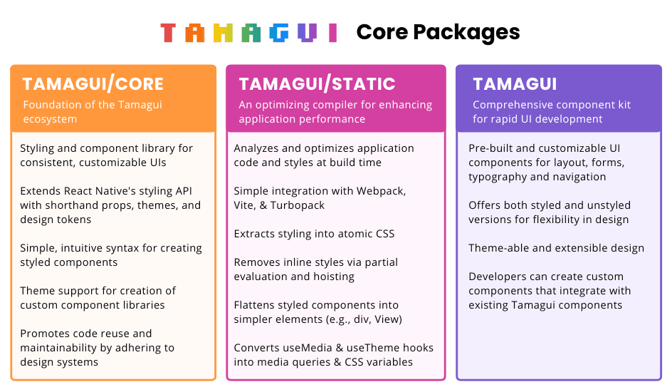 What is Tamagui? Unifying Cross-Platform UI Development | Scalable Path