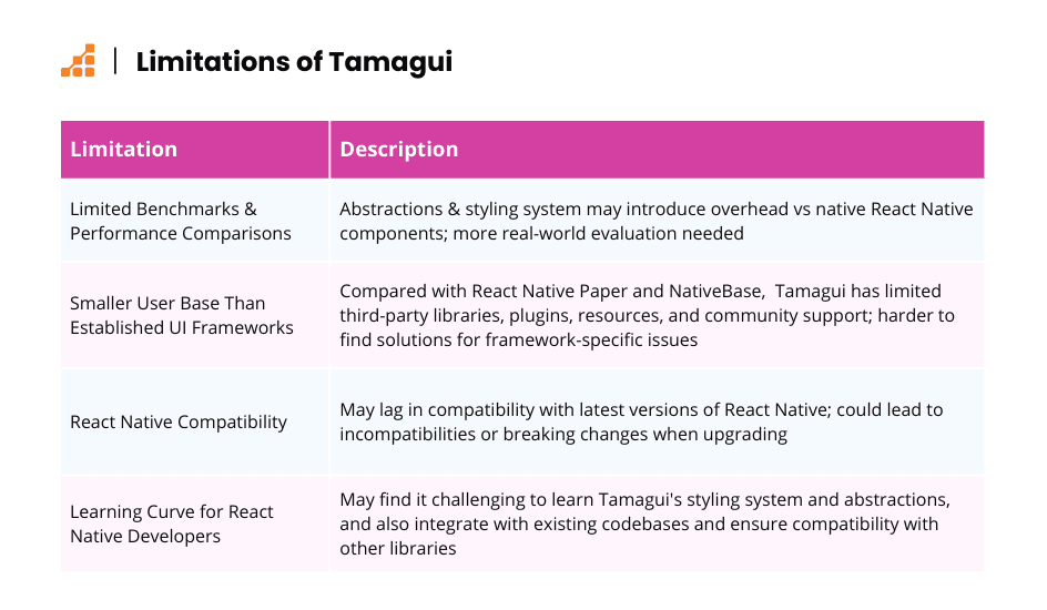 What is Tamagui? Unifying Cross-Platform UI Development | Scalable Path