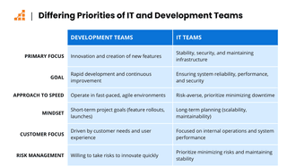 What is MLOps? Best Practices & Differences from DevOps