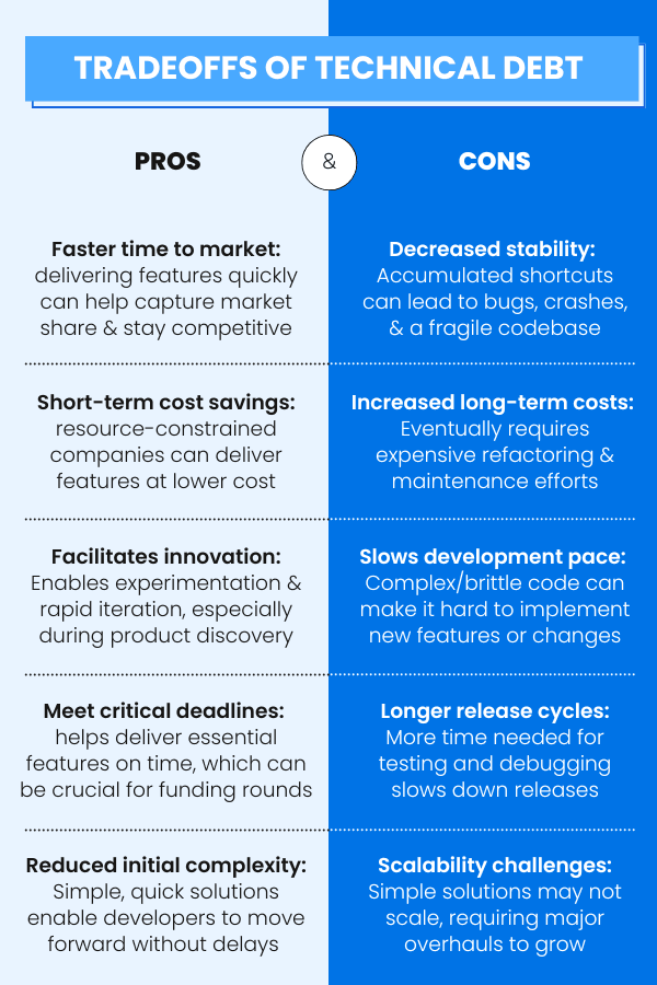 Managing Tech Debt: Approaches and Perspectives | Scalable Path®