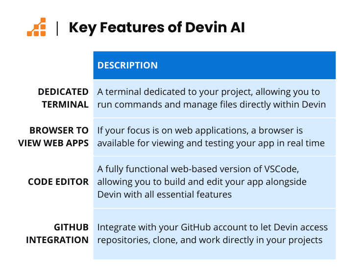 Deep Dive on Devin: The AI Software Engineer | Scalable Path