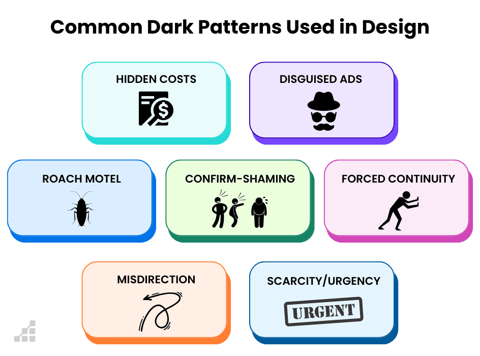 What are Dark Patterns? Examples of Deceptive Design in UX | Scalable Path