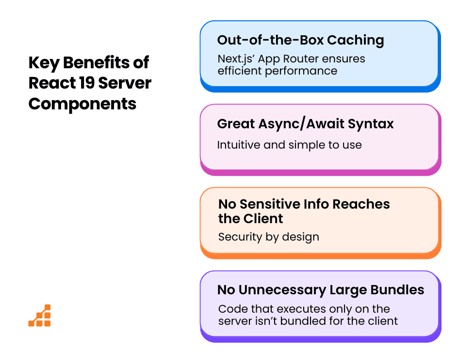 Mastering React 19 Part 2: Server Components & Server Actions [Tutorial ...