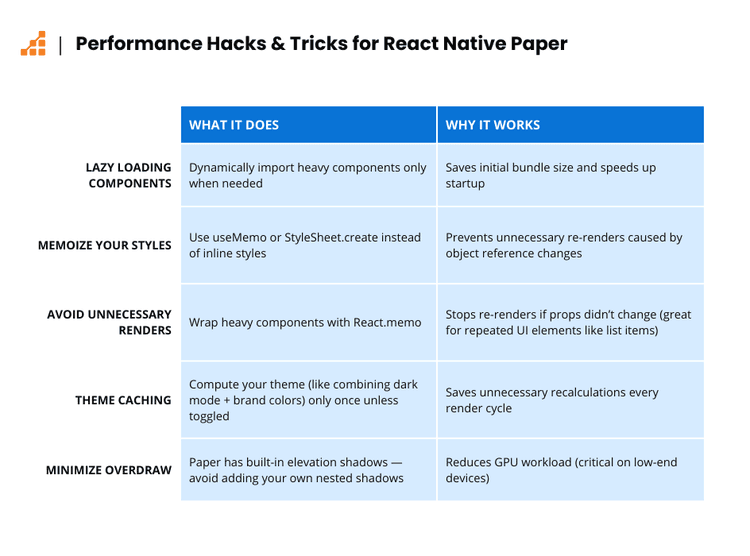 Mastering React Native Paper: A Practical Guide | Scalable Path