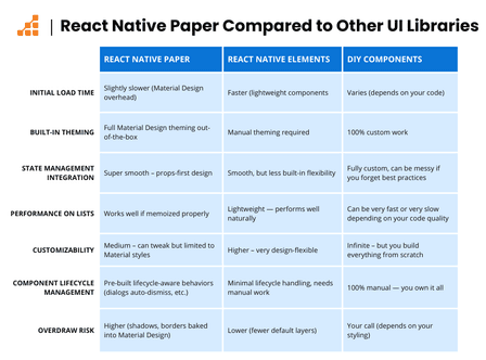 Mastering React Native Paper: A Practical Guide | Scalable Path