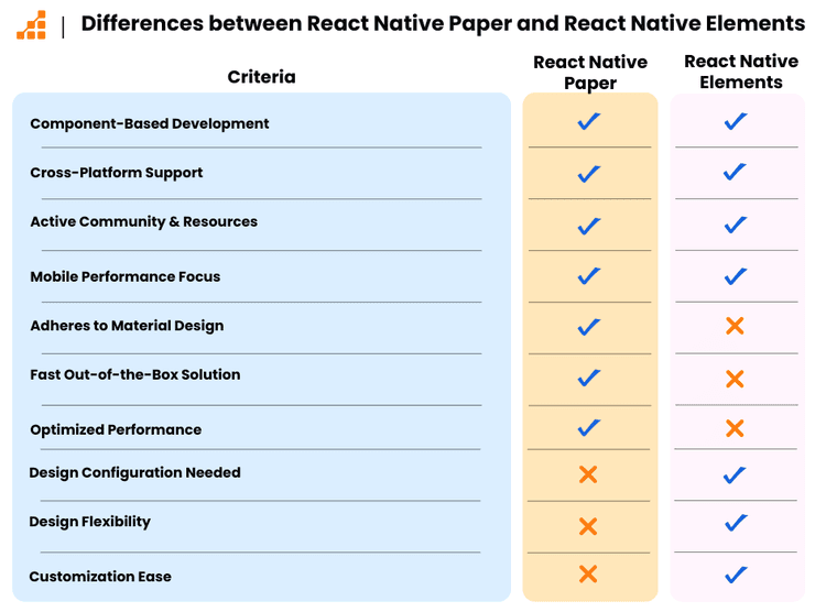 Mastering React Native Paper: A Practical Guide | Scalable Path