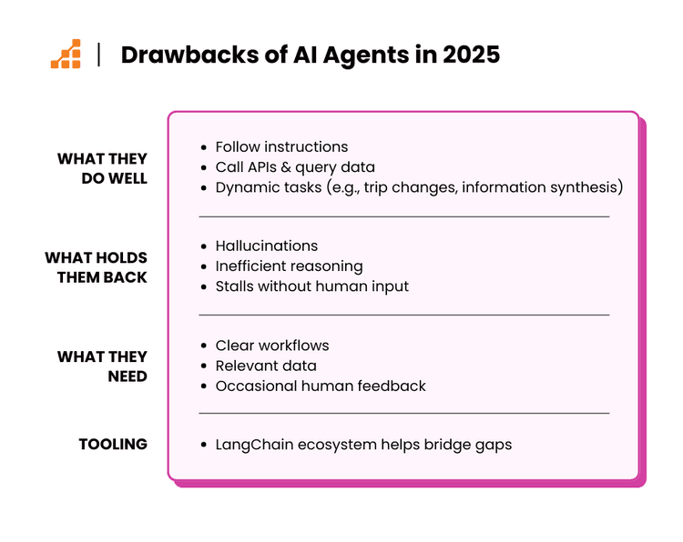 Building AI Workflows with LangGraph: Practical Use Cases and Examples ...