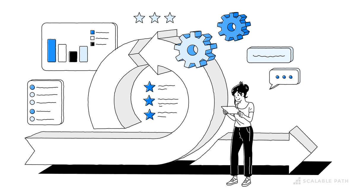 How To Use The Fibonacci Scale To Estimate Story Points Scalable Path®