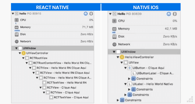 React Native Vs Native App Development Differences And Considerations